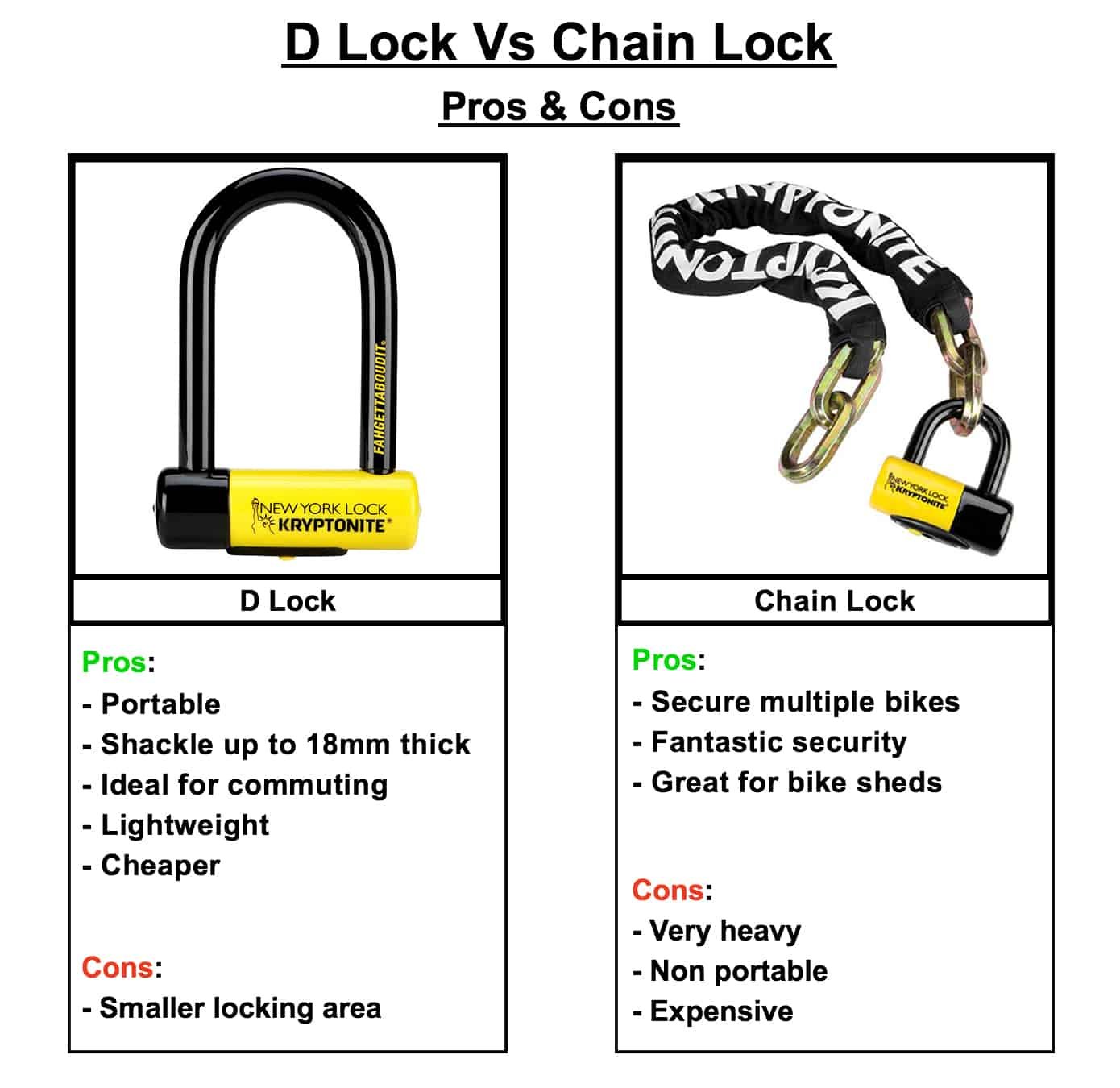 D Lock vs Chain Lock | 3 Interesting Differences Explained