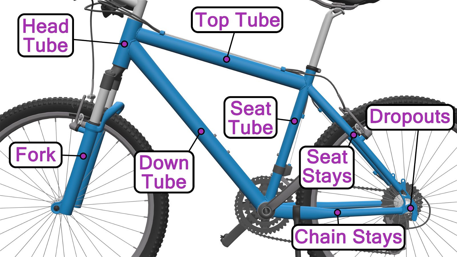 Parts Of A Bike Diagram - KING PALACE SPORTS