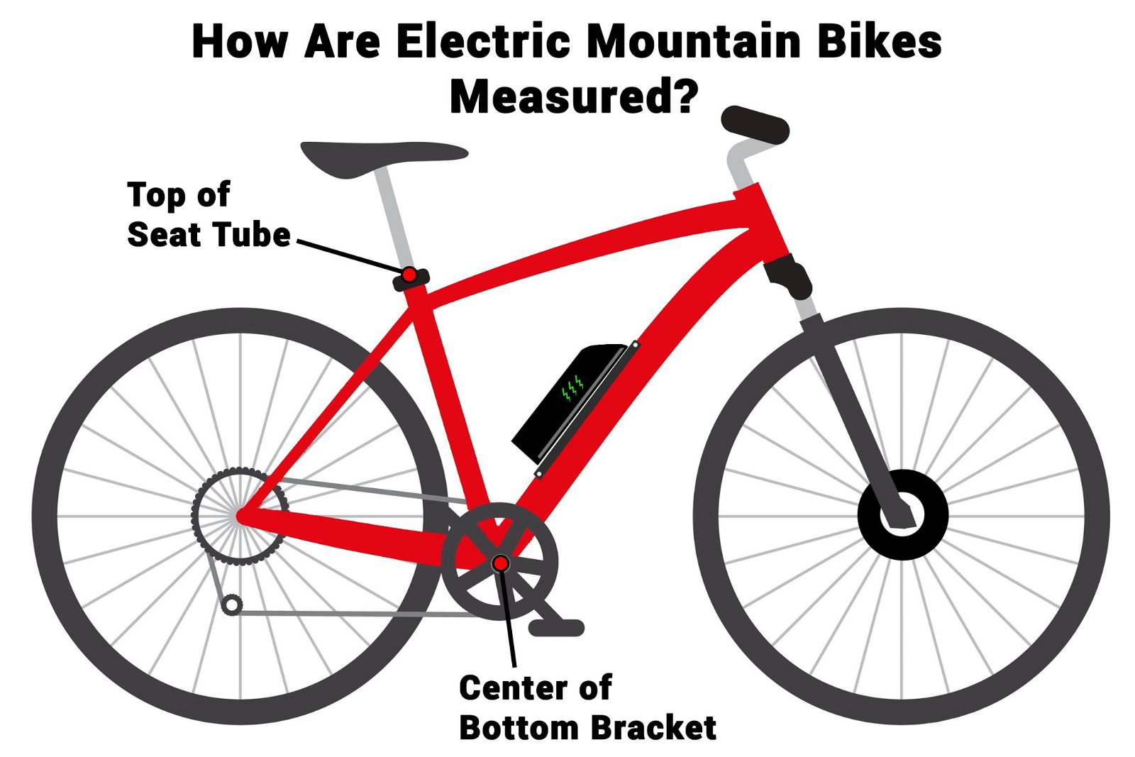 What Size Bike Do I Need? | 3 Easy Steps | Bike Size Chart