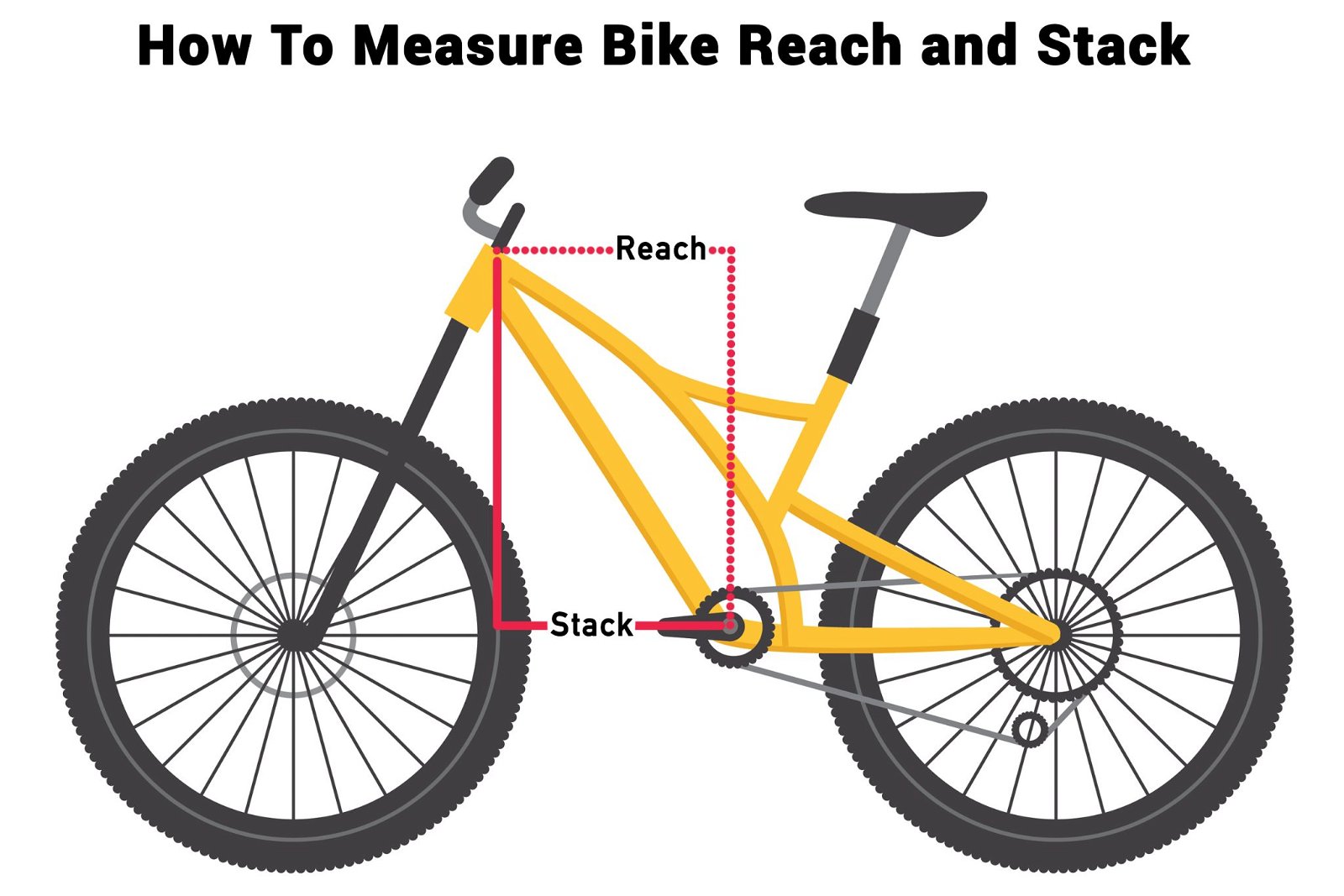What Size Bike Do I Need? | 3 Easy Steps | Bike Size Chart