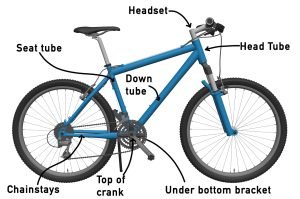 Bike Serial Numbers & Frame Numbers | Where To Find Them?