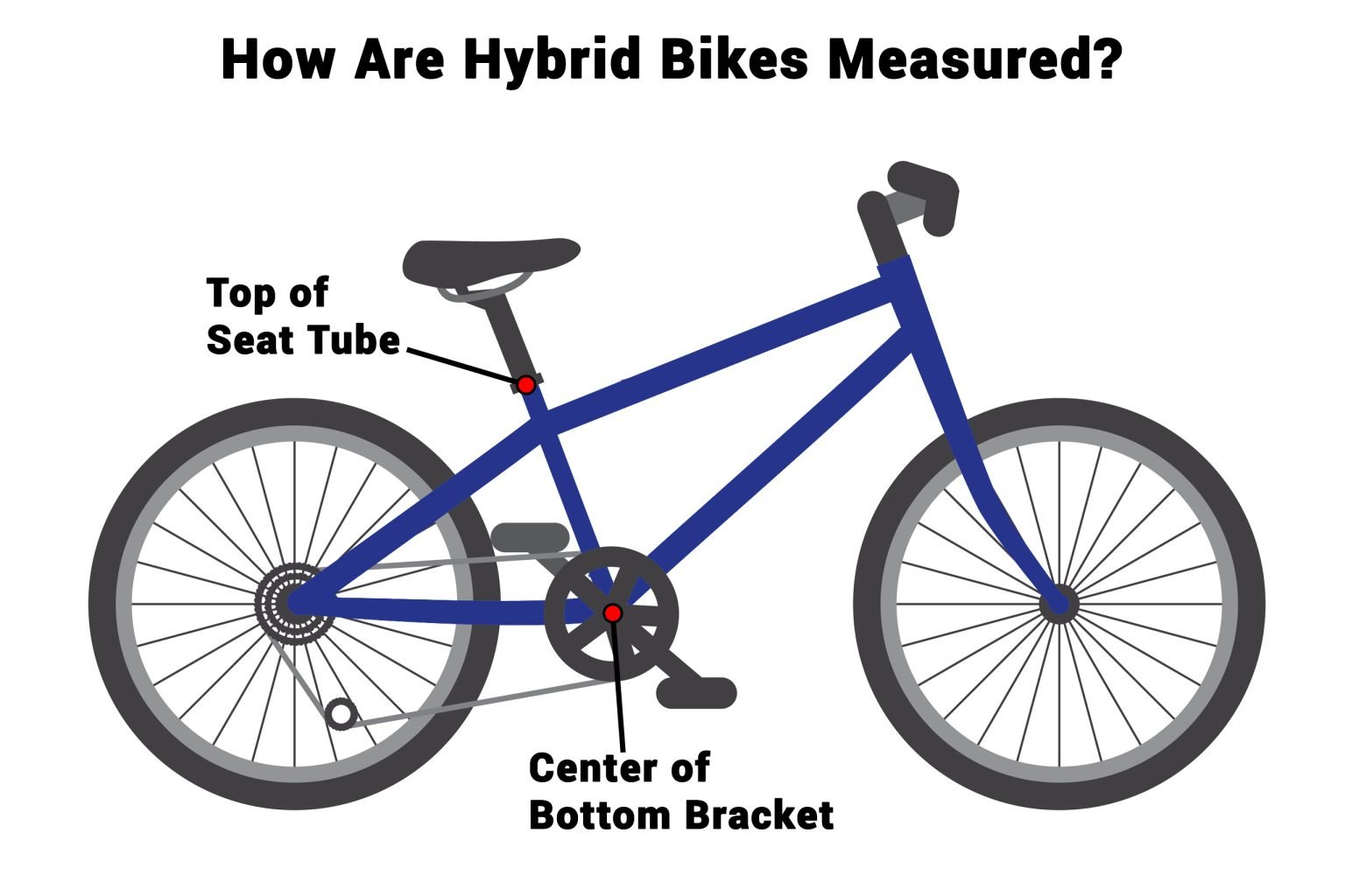 What Size Bike Do I Need? | 3 Easy Steps | Bike Size Chart
