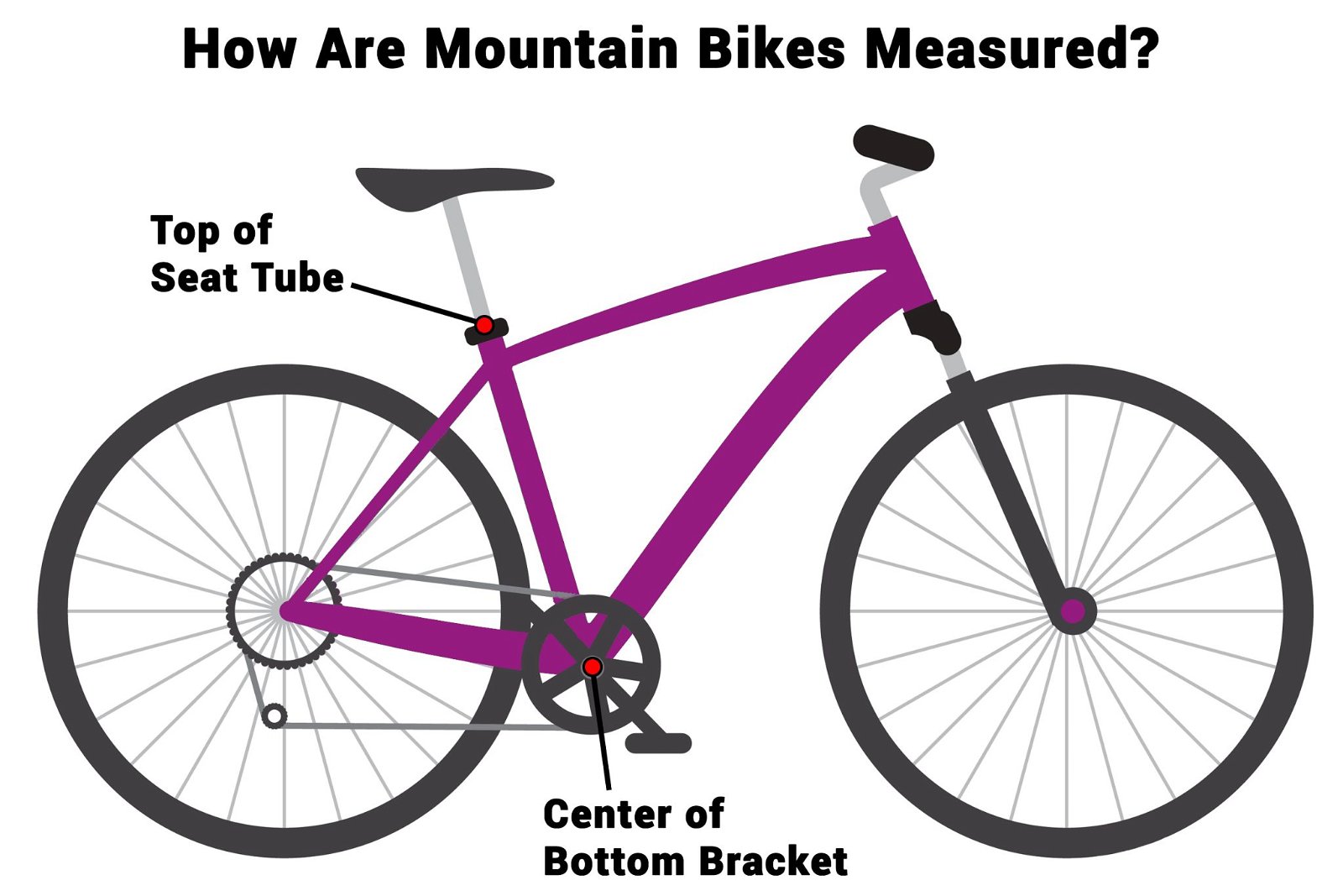What Size Bike Do I Need? | 3 Easy Steps | Bike Size Chart
