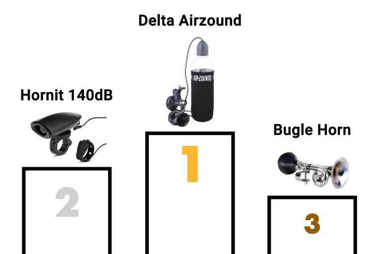 The 4 Best Bike Horns | Increase Your Safety on the Road